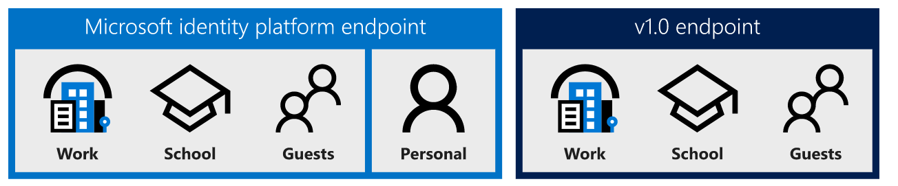 MSAL VS ADAL | Identity, Access, Refresh Tokens Explained MSAL VS ADAL | Identity, Access, Refresh Tokens Explained